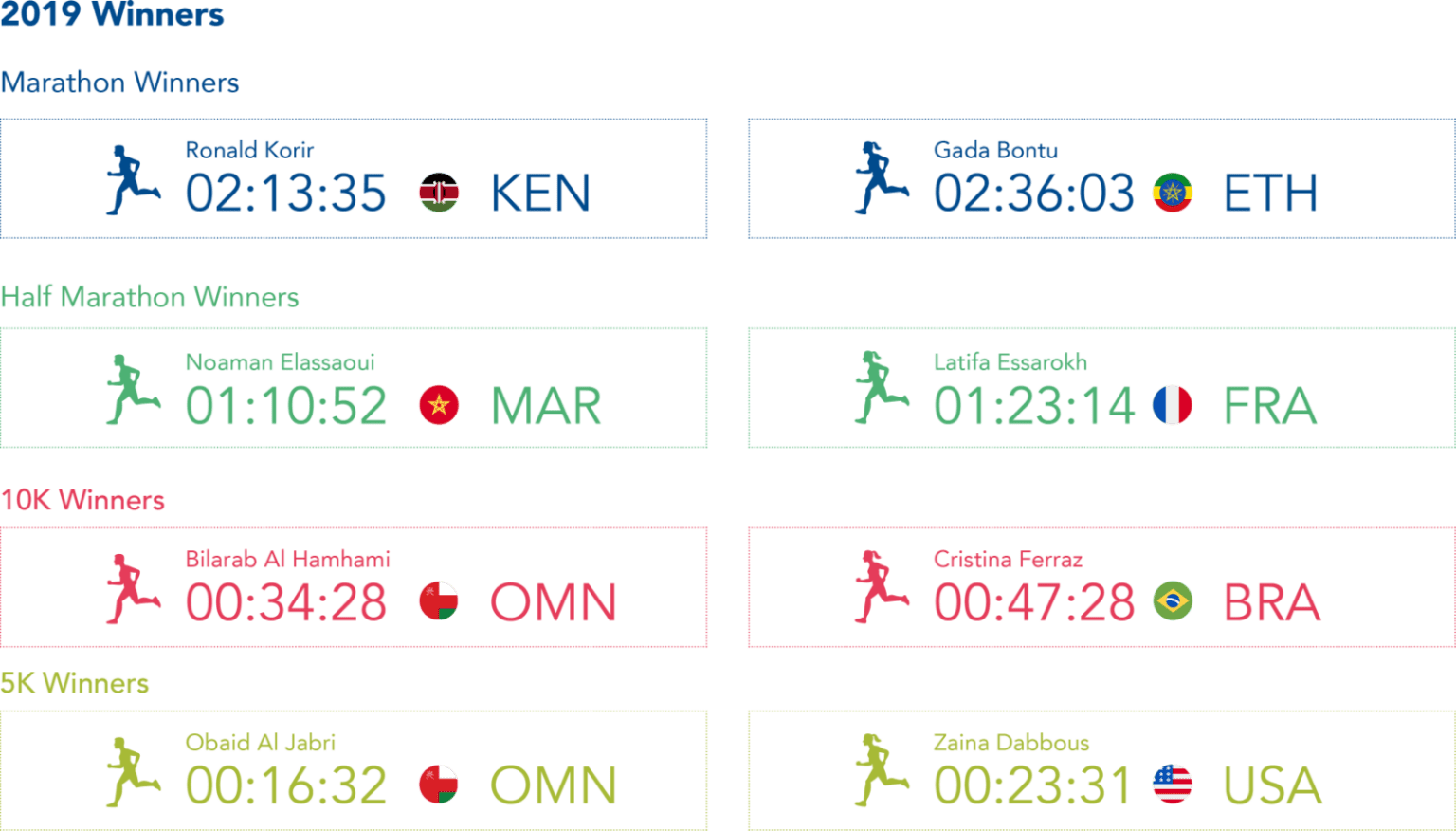 Muscat Marathon - Al Mouj 2022 - Shukran Oman